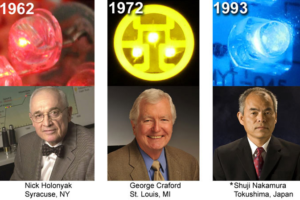 The History of LEDs: A Game-Changer in Modern Technology